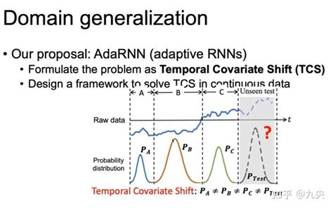 王晋东不在家《什么是迁移学习》视频笔记1 知乎