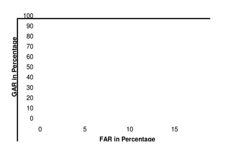 performance evaluation of the proposed algorithm based on singularity