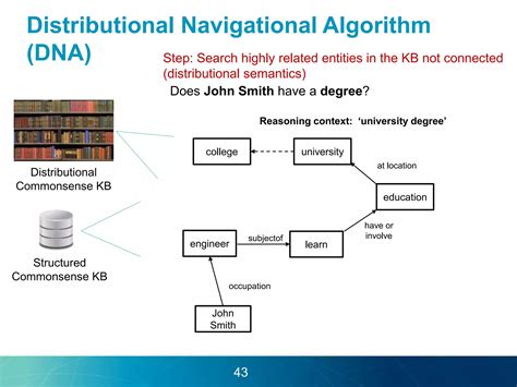 A Distributional Semantics Approach For Selective Reasoning On Commonsense Graph Knowledge Bases