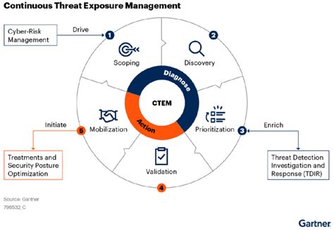 Home Skyhawk Security