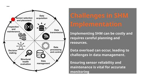 Smart Structural Health Monitoring Through Iot And Sensor Pptx
