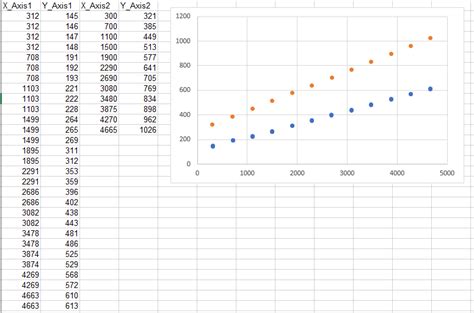 Solved Scatter Chart With Multiple X Axis Values Qlik Community
