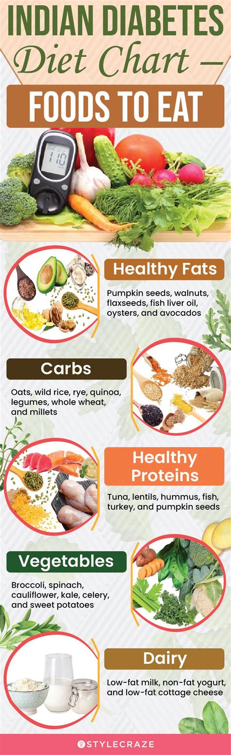 Sugar Patient Diet Chart Type 2 Diabetes Diet Chart