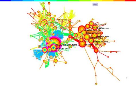 Visualizing Time Trends In Graphs