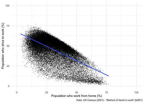 R Training Liverpool City Region 2 Data Visualisation