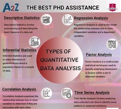 📊 Types Of Quantitative Data Analysis Quantitative Data Analysis Ar