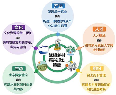 乡村振兴项目类型有哪些？推荐以下的几个项目。加盟星百度招商加盟服务平台