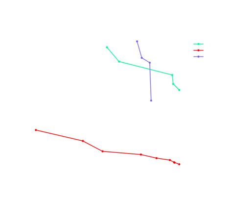 Topic Modeling An End To End Process For Semi Automatic Topic Modeling From A Huge Corpus Of