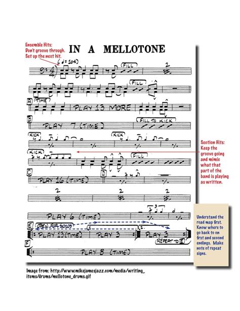 Drumming With Jeremy Understanding Drum Charts