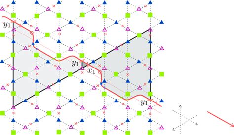 computation of α 1 download scientific diagram