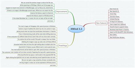 Xmind File Format Nipodmc
