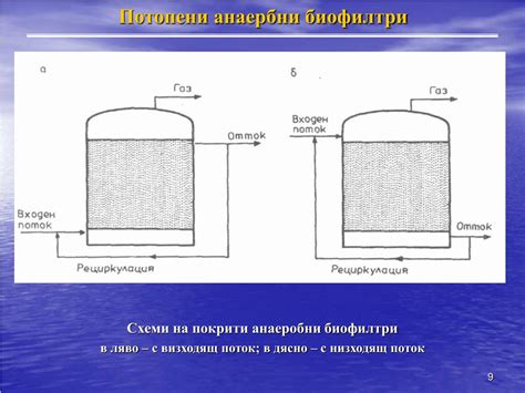 Ppt Раздел Iv Методи процеси и съоръжения за пречистване на битови отпадъчни води Powerpoint