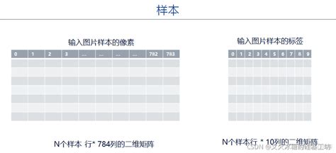 Pytorch系列 33 ：数据集 Torchvision与mnist数据集51cto博客使用pytorch导入mnist数据集