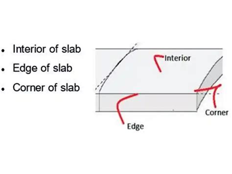 Methods Factors For Design Of Slabs On Grade