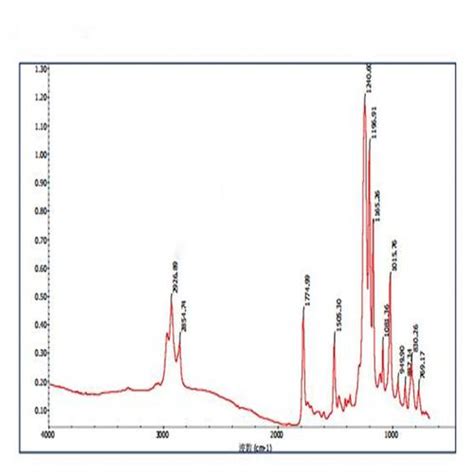 FTIR分析解锁材料科学的新视角 华南检测