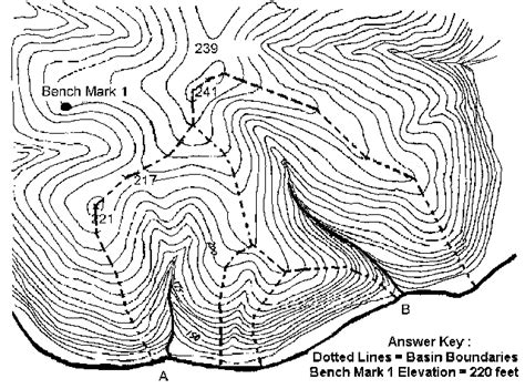 Basic Hydrology Concepts Answer Key