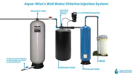 Well Water Chlorine Injection System Aqua Wise Solutions
