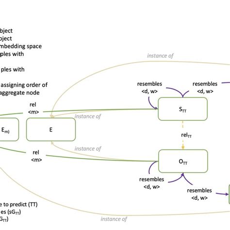 Explanation Graph Format Download Scientific Diagram