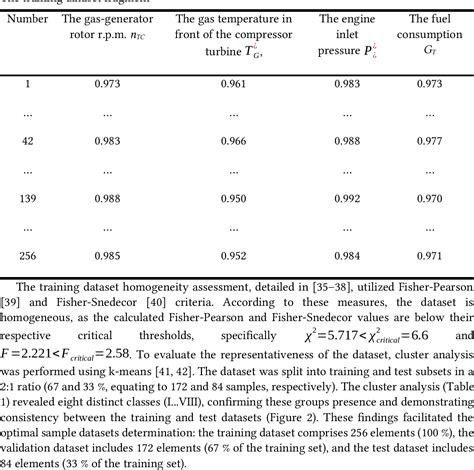 Table 1 From The Optimal Controller Parametric Synthesis Using