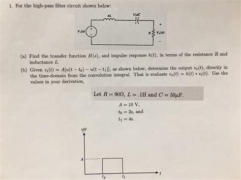 Solved For The High Pass Filter Circuit Shown Below A Chegg Com
