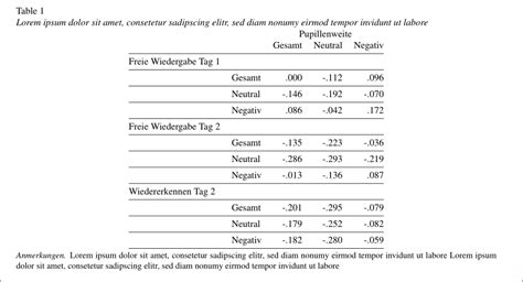 Width Of Tablenotes And Caption Threeparttable TeX LaTeX Stack