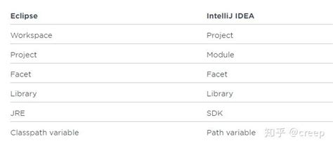 超详细的IntelliJ IDEA 使用技巧大全速度收藏 知乎