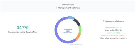 What Is Servicenow Testing Example And Best Practices
