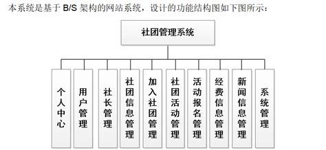 基于javaspringbootvue前后端分离社团管理系统设计实现 Csdn博客