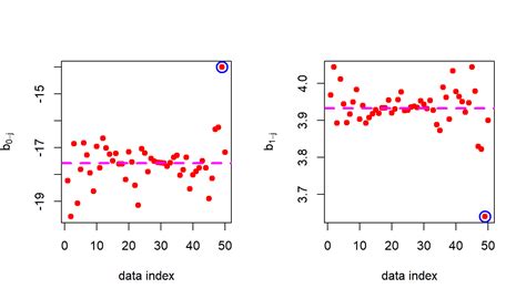 11 Regression Models And Interdisciplinary Applications A Gentle Introduction To Statistical