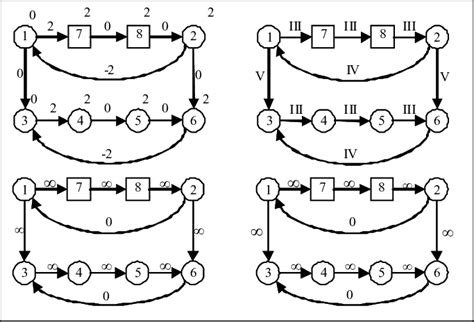 Example Fourth Iteration Download Scientific Diagram