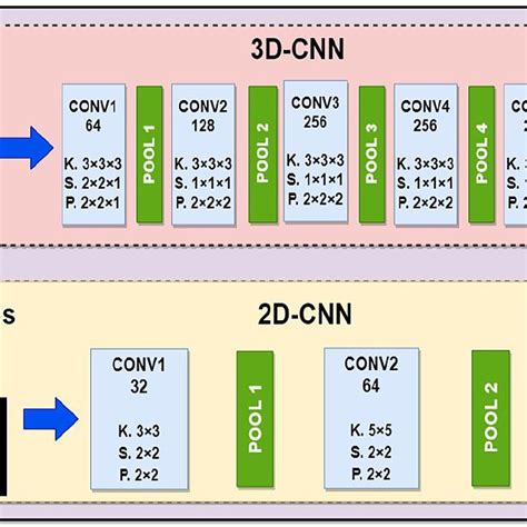 Proposed Framework For Hand Gesture Recognition Download Scientific Diagram