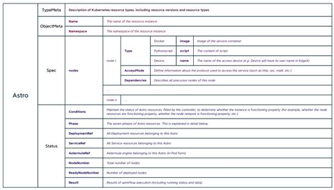 Sensors Free Full Text Research On Lightweight Microservice