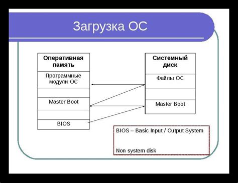 Windows Boot Manager как убрать в биосе