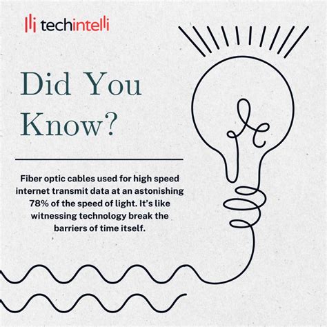 Techintelli Solutions On Linkedin Techintelli Didyouknow Facts Usa Trending Staffing