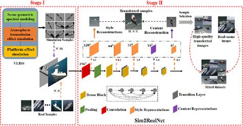 framework of our data augmentation method download scientific diagram