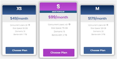 Best Magento 2 Hosting Providers Top 10 List Development Justwebdevelopment