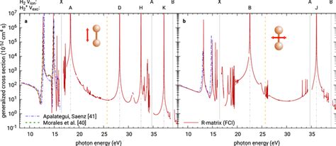 Generalized Cross Section Of Two Photon Ionization Of Molecular