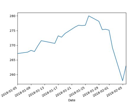 Plotting Columns Of A Dataframe In Python Bytes Of Computer Wisdom