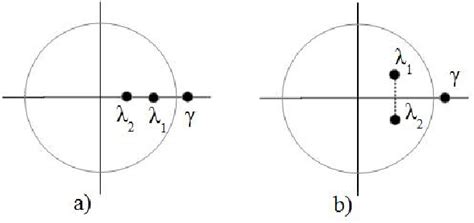 Figure 1 From Appearance Of Discrete Lorenz Attractors In The