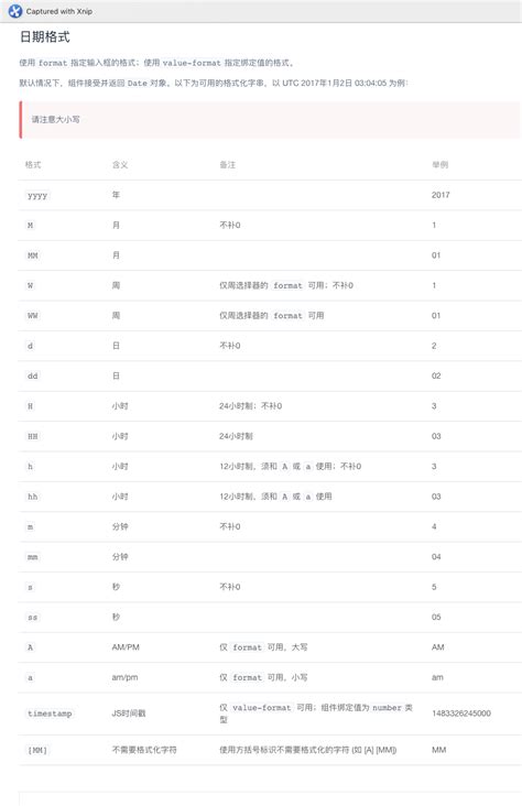 Datetime Picker Format Bug Issue ElemeFE Element GitHub