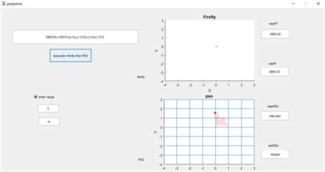 A Execution Of The Firefly Algorithm Download Scientific Diagram