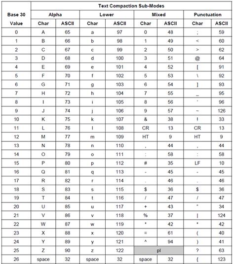 PDF Barcode Report Item Telerik Reporting