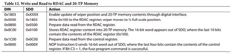 Unable To Receive Data From SPI Programming Arduino Forum