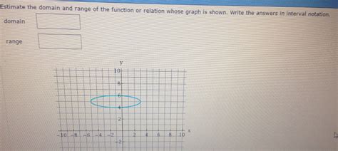 Solved Estimate The Domain And Range Of The Function Or Chegg Com