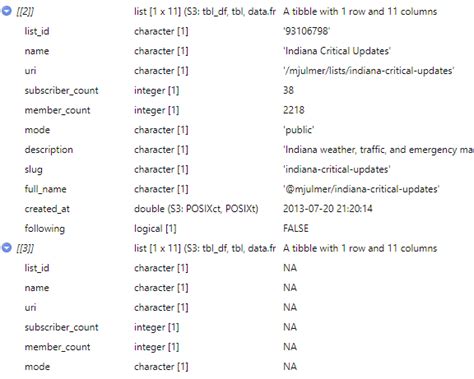 Dataframe Can I Create A Tibble With 1 Row And 11 Columns In R From A