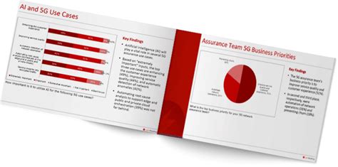 5g Assurance And Orchestration Survey By Heavy Reading Radcom