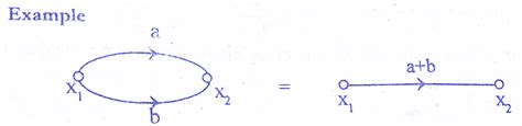 signal flow graph in control systems [mason s gain formula]