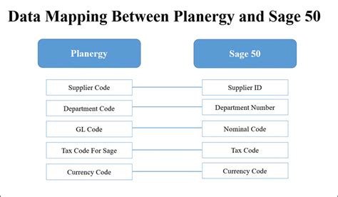 Sage 50 Integration Planergy Customer Success