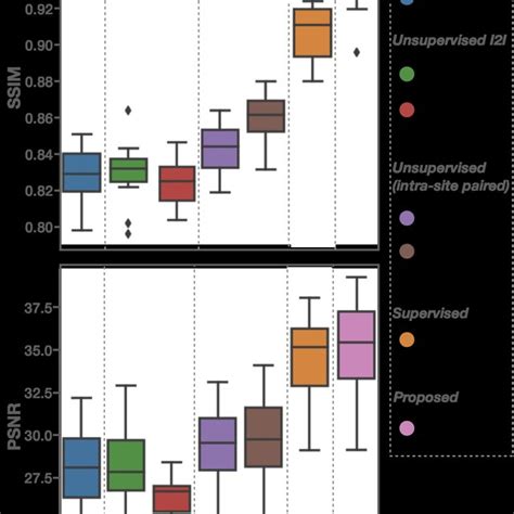 A Numerical Comparisons Between HACA3 Proposed And Other Methods