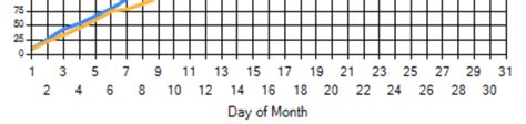 Kendo Ui How To Adjust The Categories S Labels Into A Kendochart Stack Overflow